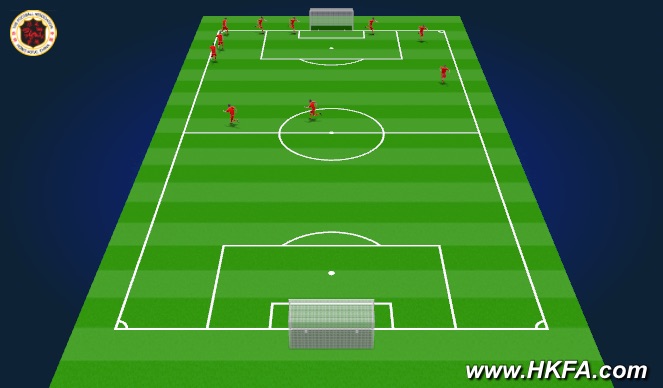 Football/Soccer: Cool down jogg (Warm-ups, Academy Sessions)