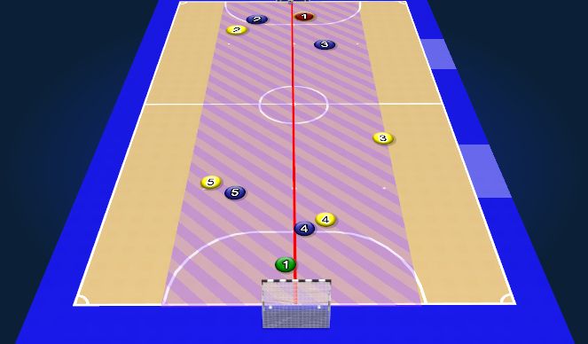 Futsal: Out of Possession - Defending 2-2 from KICK IN (Tactical ...