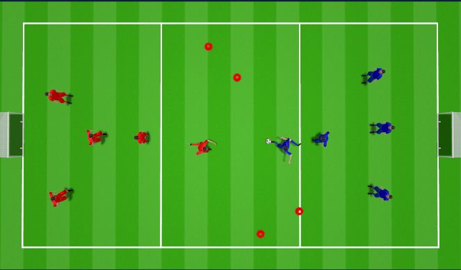 Football/Soccer: Defending as a Unit/Team (Technical: Defensive skills ...
