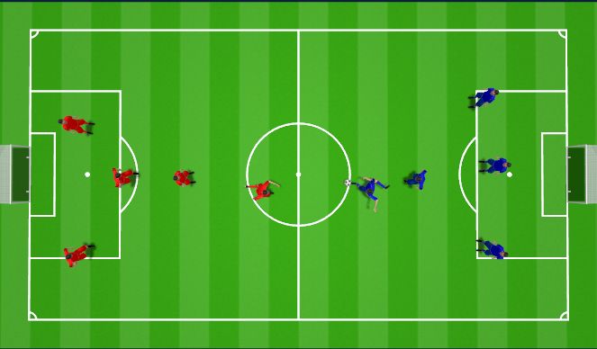 Football/Soccer: Defending as a Unit/Team (Technical: Defensive skills ...