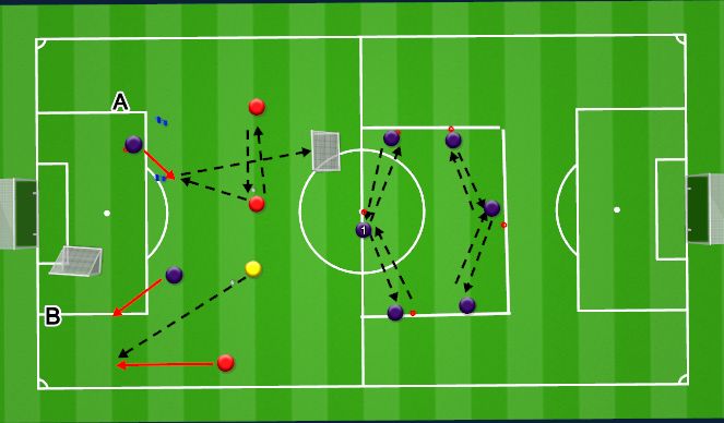 Football/Soccer: Position specific (Functional: Midfielder, Moderate)