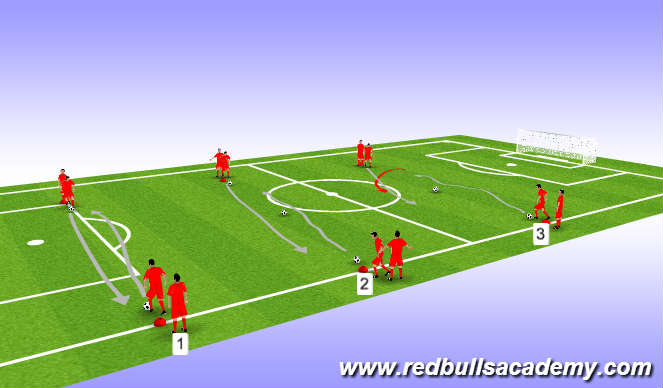 Football/Soccer: Running with the Ball (Technical: Dribbling and RWB ...
