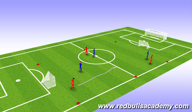 Football/Soccer: Running with the Ball (Technical: Dribbling and RWB ...