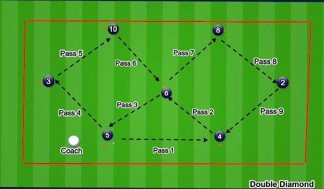 Football/Soccer: Positional play in possession (Tactical: Positional ...