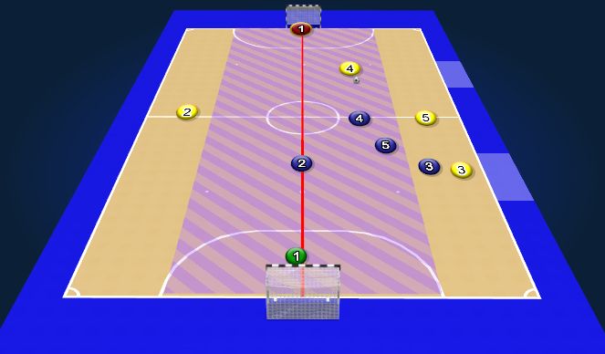 Futsal: OOP Defending Against 3-1 from KICK IN (Tactical: Defensive ...