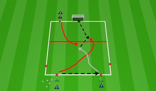 Football/Soccer: FDP Fall- Session 5 (Technical: Attacking skills ...