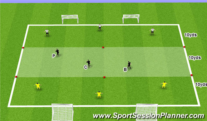 Football/Soccer: Functional - Defensive Principles/Semi-opposed - U13 ...