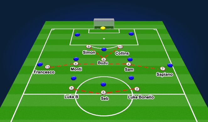 Football/Soccer: System (Tactical: Position specific, Moderate)