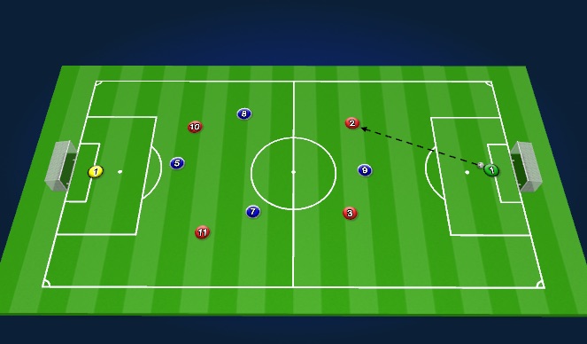 Football/Soccer: WK6 SSG (Small-Sided Games, Beginner)