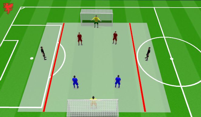 Football/Soccer: Combination Play (Tactical: Combination play, Academy ...