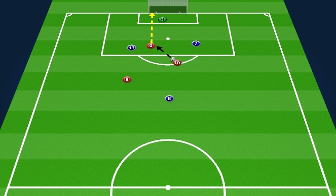 Football/Soccer: WK6 SSG (Technical: Shooting, Beginner)