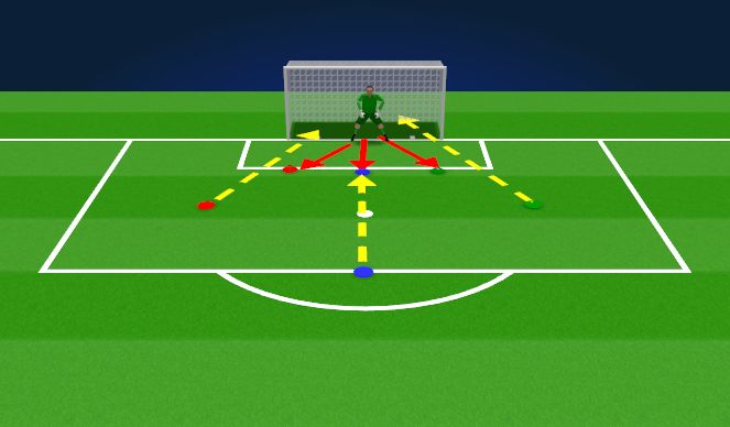 Football/Soccer: Positioning/Shot stopping (Goalkeeping: Shot stopping ...