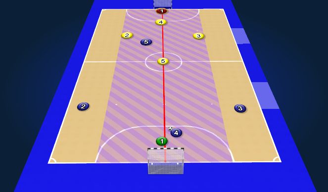 Futsal: Attacking against a team playing a HALF COURT BLOCK (Tactical ...