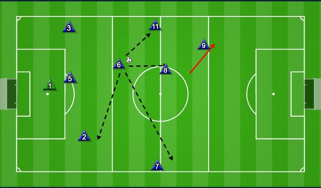 Football/Soccer: Savannah Utd 9v9 Midfield Possession #6 #8 (Tactical ...
