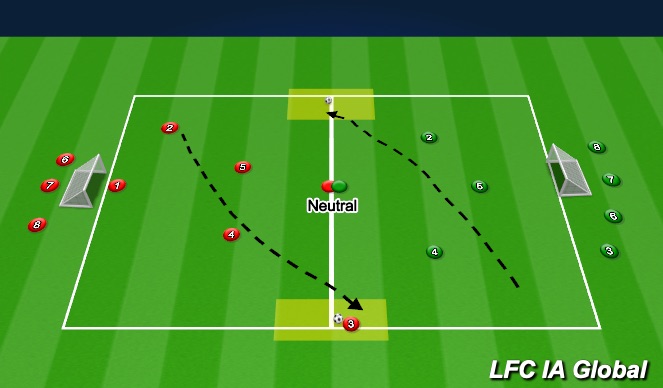 Football/Soccer: Possession in the defensive third (Tactical ...