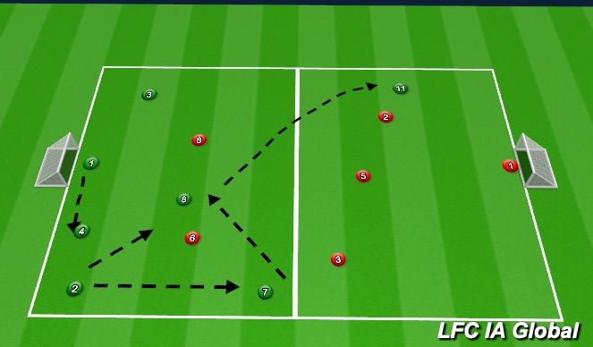Football/Soccer: Possession in the defensive third (Tactical ...