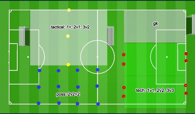 Football/Soccer: w6: Stage 3+4 Attacking (Technical: Attacking skills ...