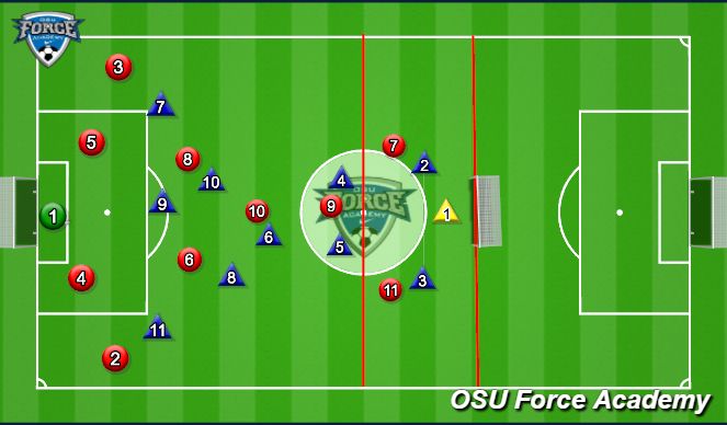 Football/Soccer: PLSQ build up and mid zone principles (Academy ...