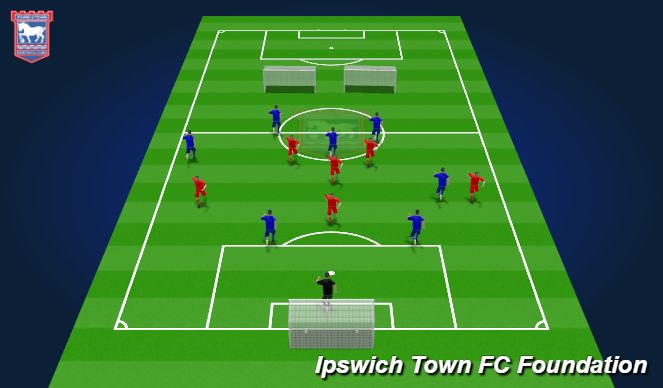 Football/Soccer: Recovery Runs - centrally and in wide areas (Technical ...