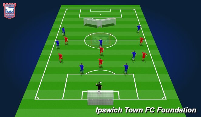 Football/Soccer: Recovery Runs - centrally and in wide areas (Technical ...