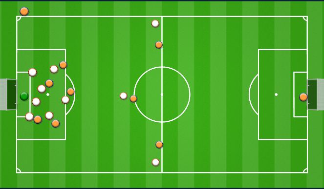 Football/Soccer: Press or drop, defending corners, throw-in (Tactical ...