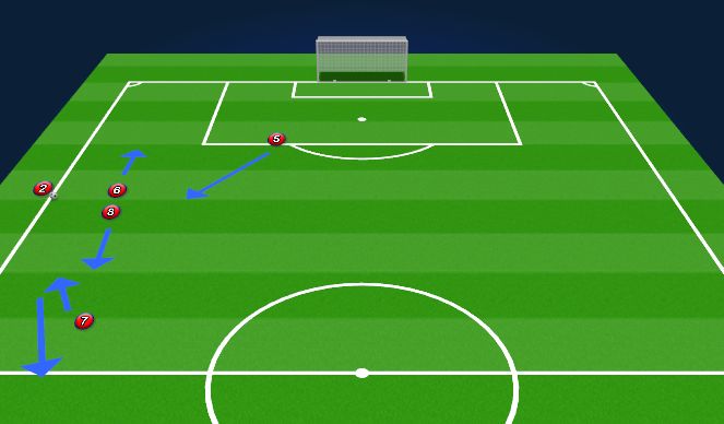 Football/Soccer: Press or drop, defending corners, throw-in (Tactical ...