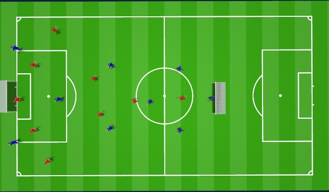Football/Soccer: Defending Direct Balls (Tactical: Defensive principles ...