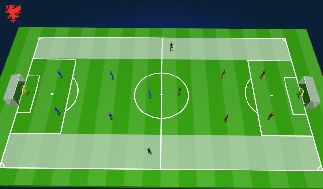 Football/Soccer: Combination Play (Tactical: Combination play, Academy ...