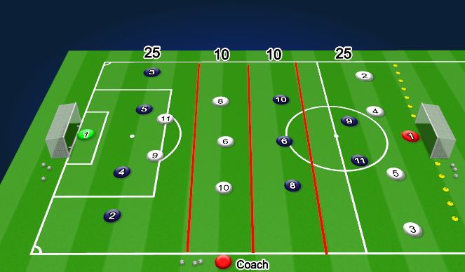 Football/Soccer: Speed of Play (Academy: Attacking transition game ...