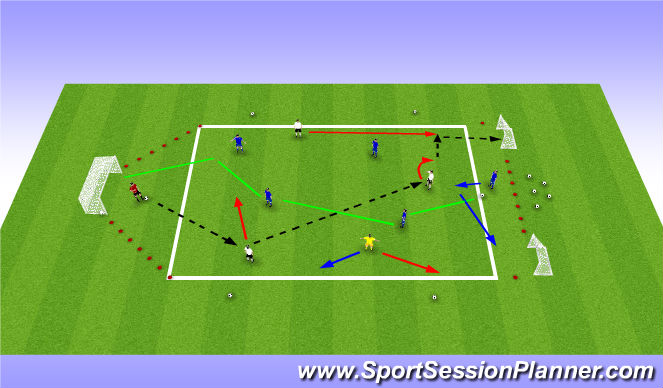 Football/Soccer: Attacking to go forward (Tactical: Attacking ...