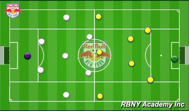 Football/Soccer: Mids Combining with Forwards (Tactical: Possession ...