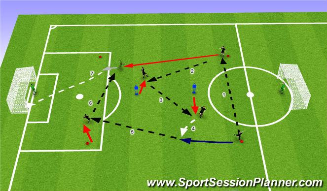 Football/Soccer: Functional - #6 & #10 Build up play to Goals - U13 ...