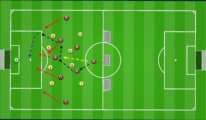 Football/Soccer: A Course (Tactical: Attacking principles, Moderate)
