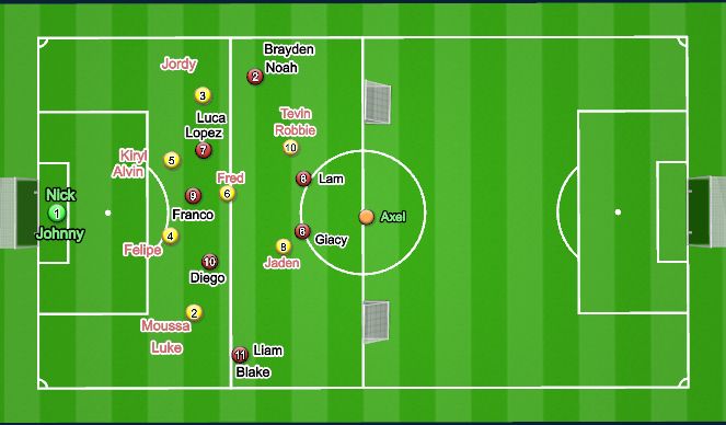 Football/Soccer: U17 C2. Wk2. S4. Def Trans Att 1/3 (Counter Press ...
