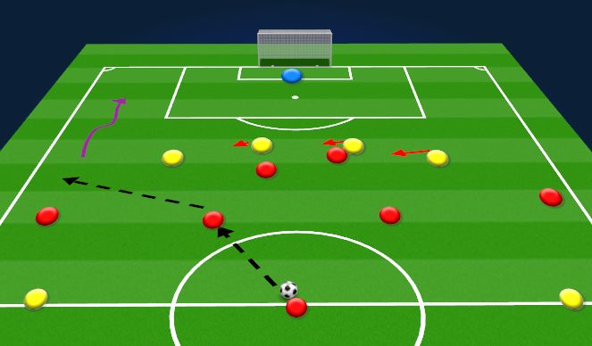 Football/Soccer: Compact in defense (Tactical: Defensive principles ...