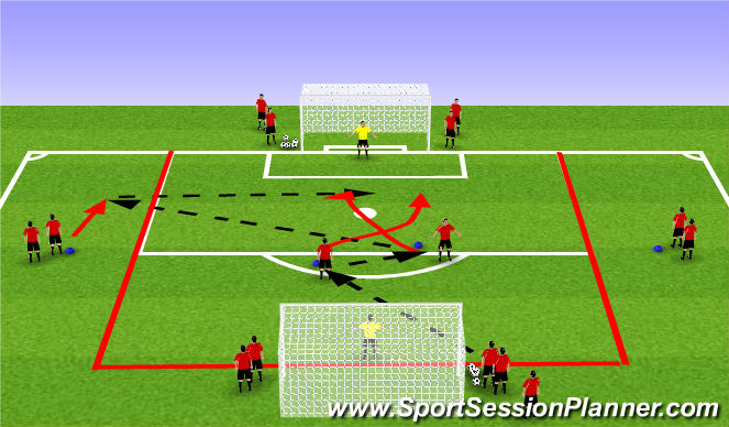 Football/Soccer: C License Practice Session (Functional: Striker, Moderate)