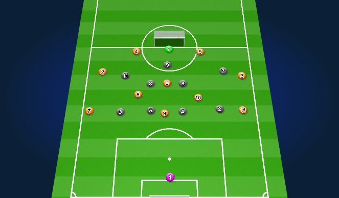 Football/Soccer: U16 MLS | Fall C2/S7 - Zonal DEF / Defending the Goal ...