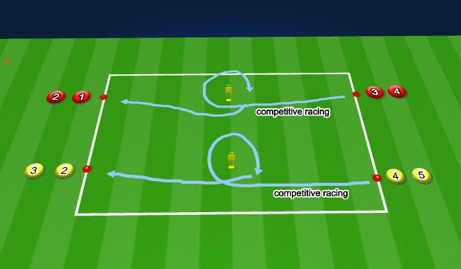 Football/Soccer: FAST DRIBBLE & BALL CONTROL (MAR) (Warm-ups, Beginner)