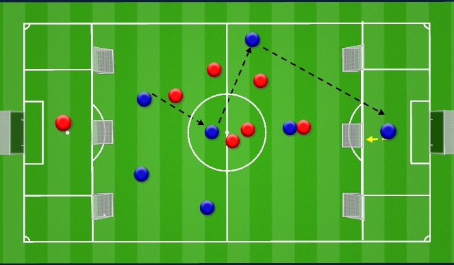 Football/Soccer: Playing forward (Academy: Playing through the thirds ...