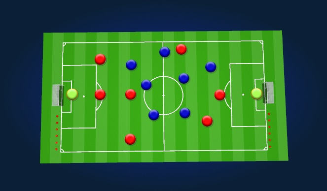 Football/Soccer: Playing forward (Academy: Playing through the thirds ...