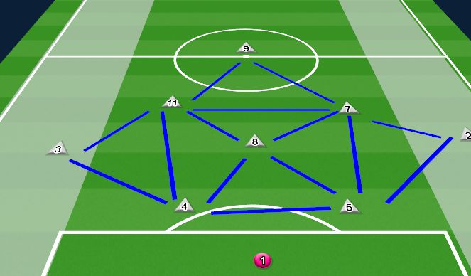 Football/Soccer: Match Day Plan (Tactical: Full game form, Academy ...