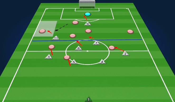 Football/Soccer: Match Day Plan (Tactical: Full game form, Academy ...