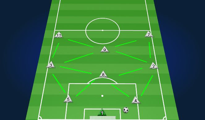 Football/Soccer: Match Day Plan (Tactical: Full game form, Academy ...