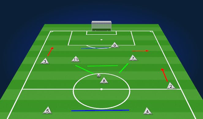 Football/Soccer: Match Day Plan (Tactical: Full game form, Academy ...