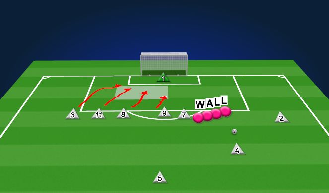 Football/Soccer: Match Day Plan (Tactical: Full game form, Academy ...