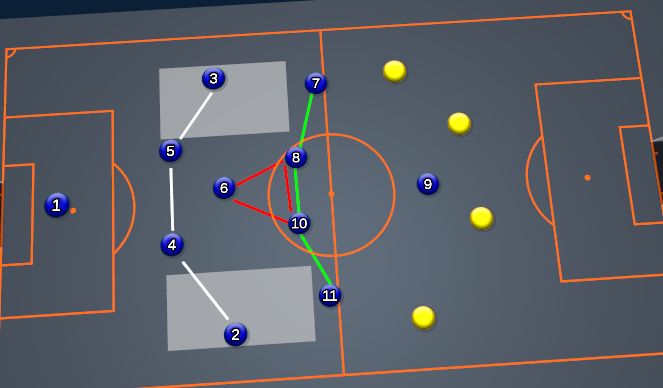 Football/Soccer: Defensive Shape - Defending Wide Spaces (Functional ...