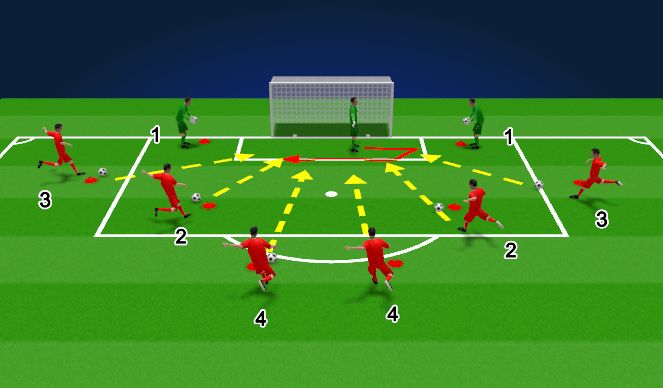 Football/Soccer: Cross Step and Recovery Saving (Goalkeeping: Footwork ...