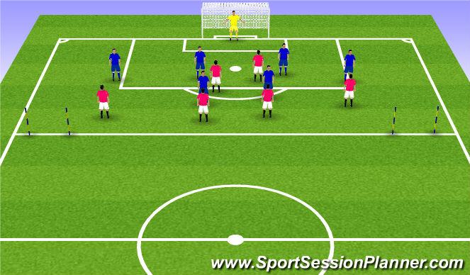Football/Soccer: 3 Ball finish (Technical: Shooting, Moderate)