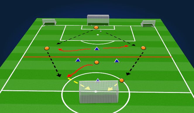 Football/Soccer: u8 jndc cycle 3 wk 2 7/10/23 defending passes ...