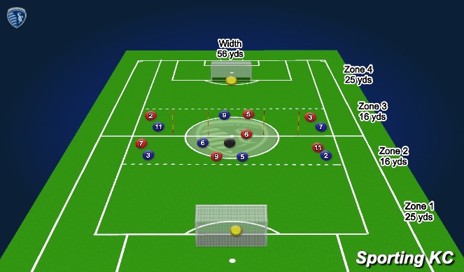 Football/Soccer: Academy Session: October 23 (Academy: Create the ...
